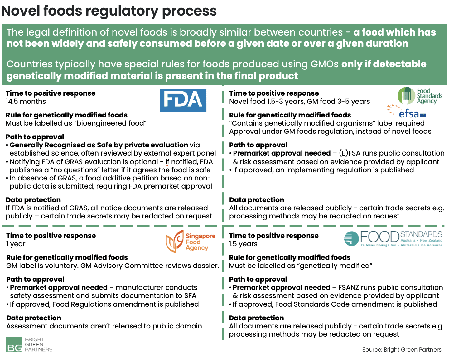 Is precision fermentation the key to authentic alt protein? - Bright ...