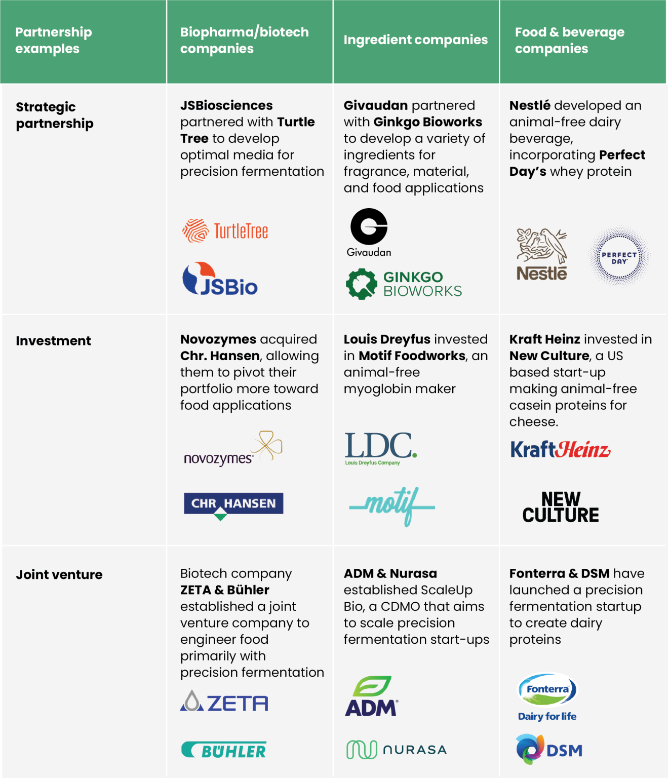 Win in precision fermentation: a unique event tailored for ingredient ...